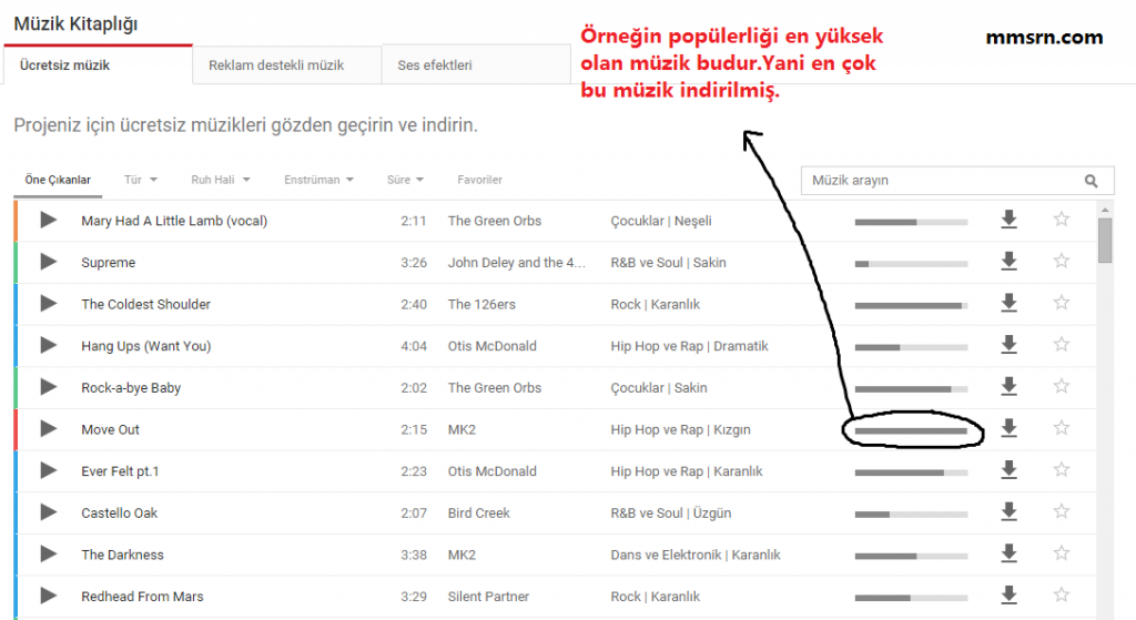Youtube Telif Hakkı Olmayan Müzikler Listesi | Mmsrn.com | Eğitim ve ...