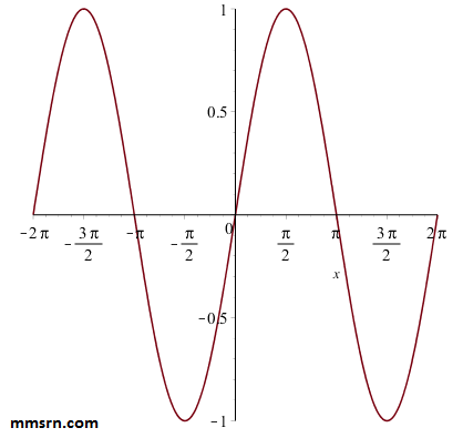 Sin(x) , Cos(x) , Tan(x) ve Cot(x) Fonksiyonlarının Grafikleri | Mmsrn ...