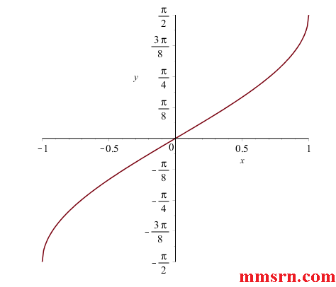 Arcsin(x), Arccos(x), Arctan(x), Arccot(x) Grafikleri | Mmsrn.com ...