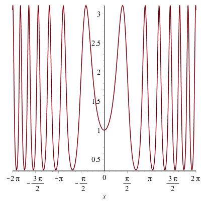 Pi(π) Üzeri x, sin(x), sin(x^2) ve sin(x^3) Grafiği Nedir? | Mmsrn.com ...
