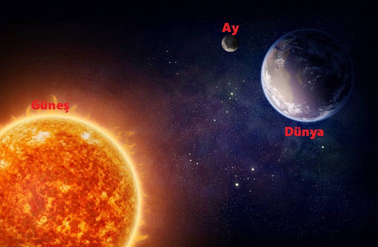 Ay mı Büyük Güneş mi? Dünya-Güneş-Ay Büyüklük Sıralaması Nasıl? | Mmsrn ...