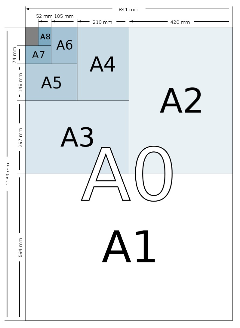 A3 Kağıt Uzunluğu Kaç Piksel ve CM’dir? A3 Boyutları Kaç İnç, MM, CM ...
